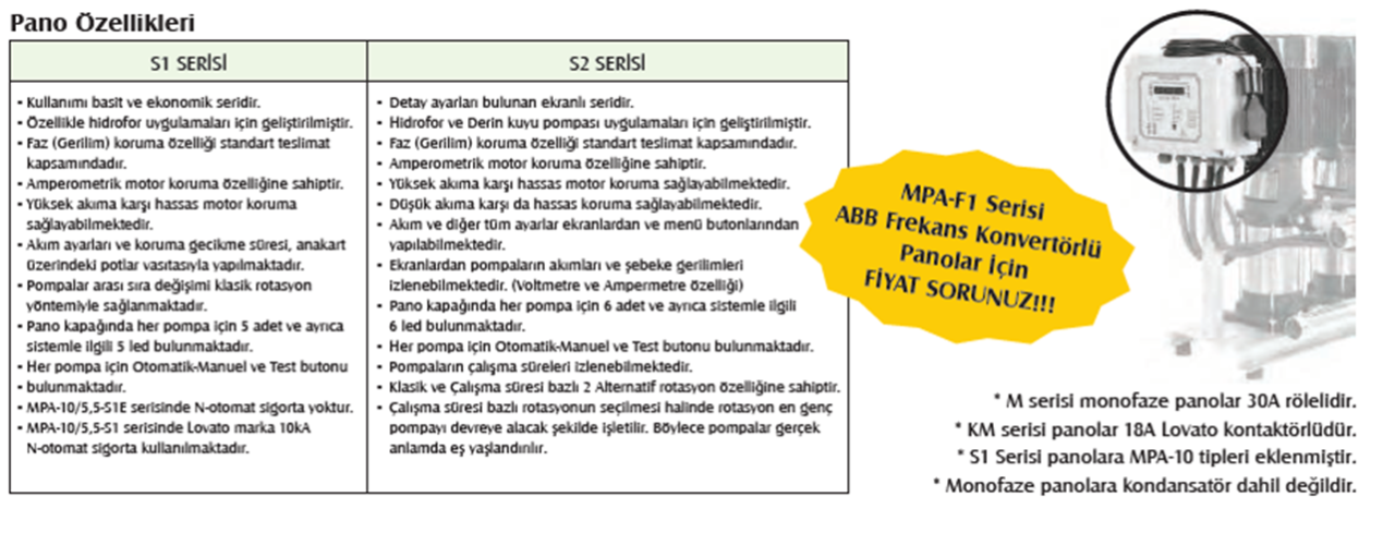 Emotrol, MPA-ECO STARTER 1.5M, 220v, Tek Pompalı, Dijital Hidrofor ...