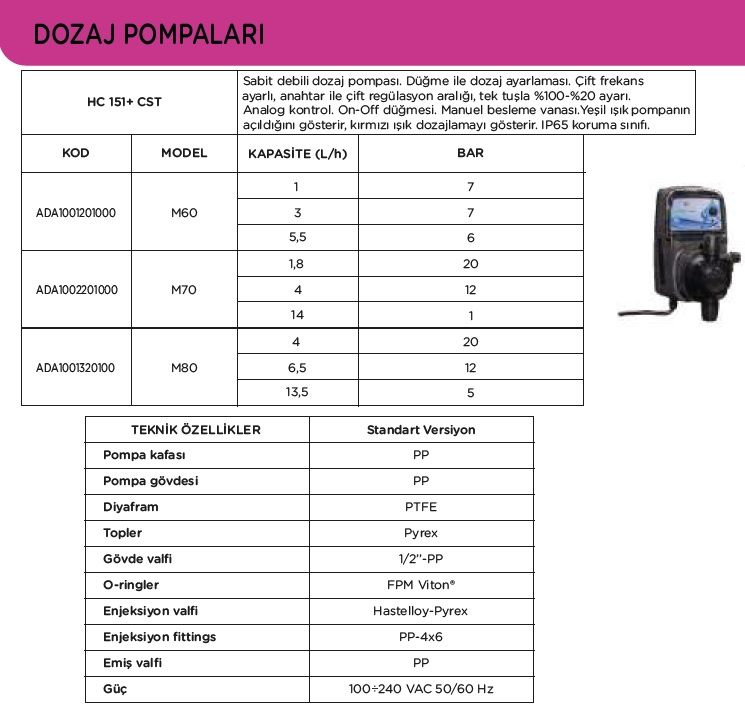 Aqua M70 Sabit Debili Dozaj Pompası - 12.480,00 TL - En Uygun Fiyat ...